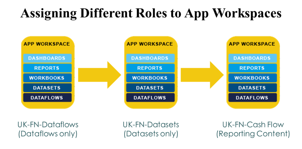 These roles would of course only be indicated by naming conventions ...