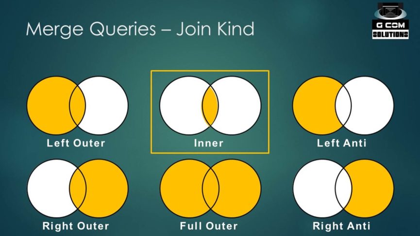 Power BI MCSA Certification Training Tips – Part 6: Merge Queries ...