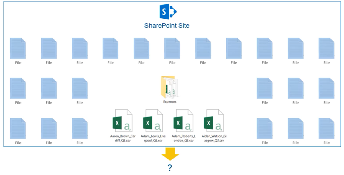 Power BI also allows you to perform a similar operation on SharePoint ...
