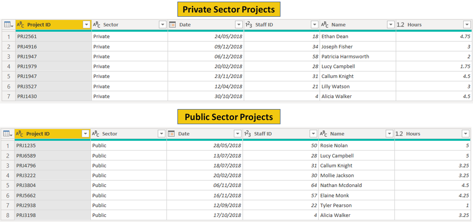 Here is the data set which will be used in this example.