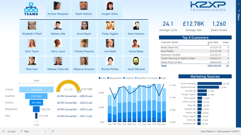Power BI Sales Pipeline Solution