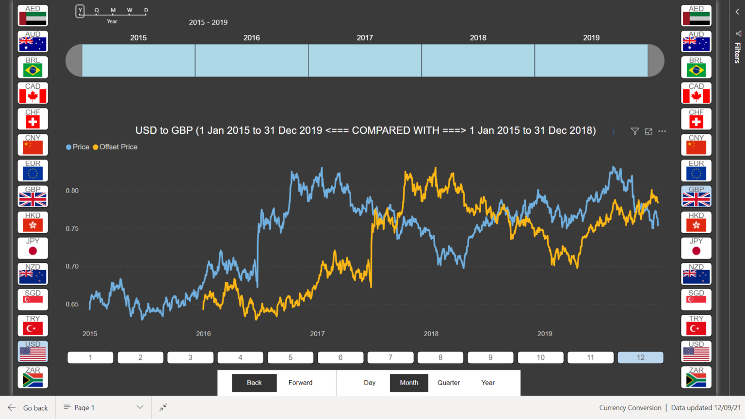 Power BI Currency Conversion Solution